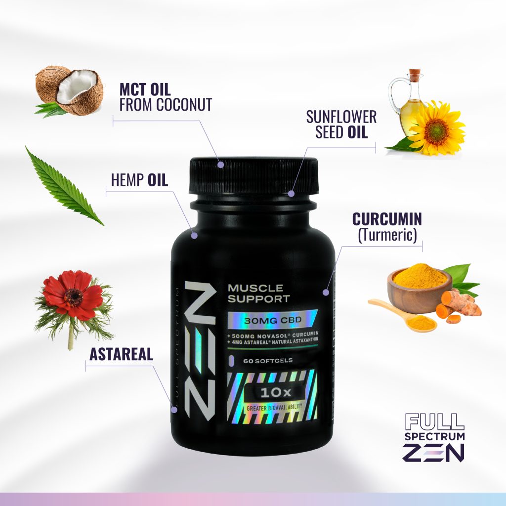 Muscle Support – Go Full Spectrum Zen