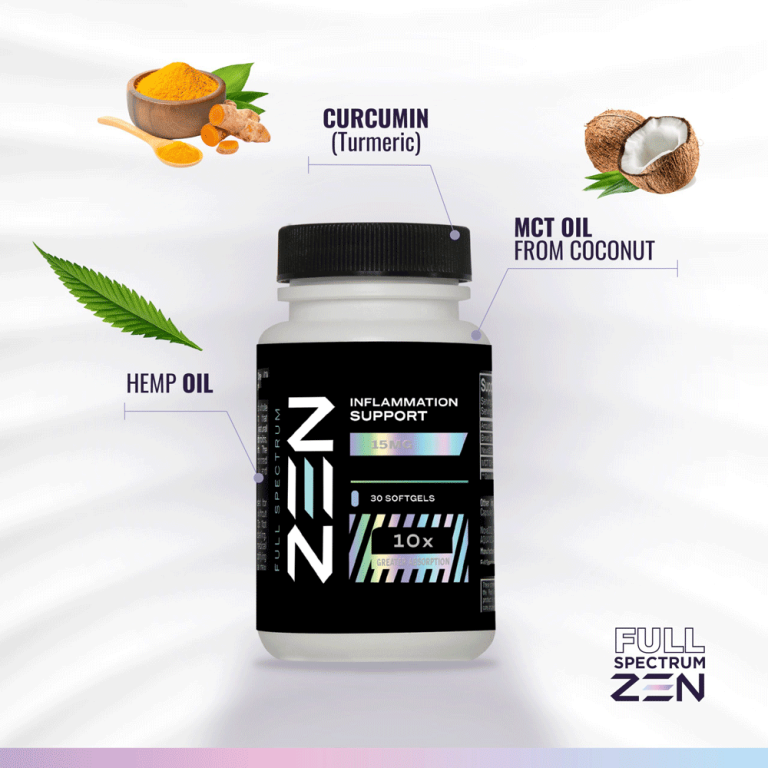 Inflammation Support – Go Full Spectrum Zen