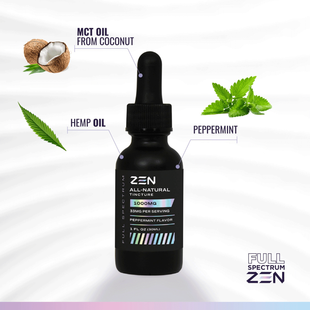 All Natural Hemp Tincture (Peppermint) – Go Full Spectrum Zen